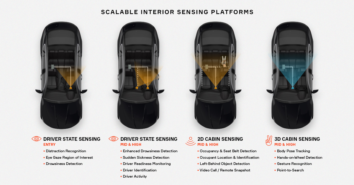 Interior Sensing Platform Enables Wealth of Innovations
