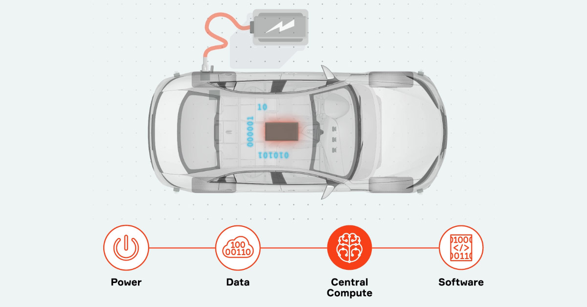 Mission Possible: How Aptiv Expertise Is Helping Create a Safer ...
