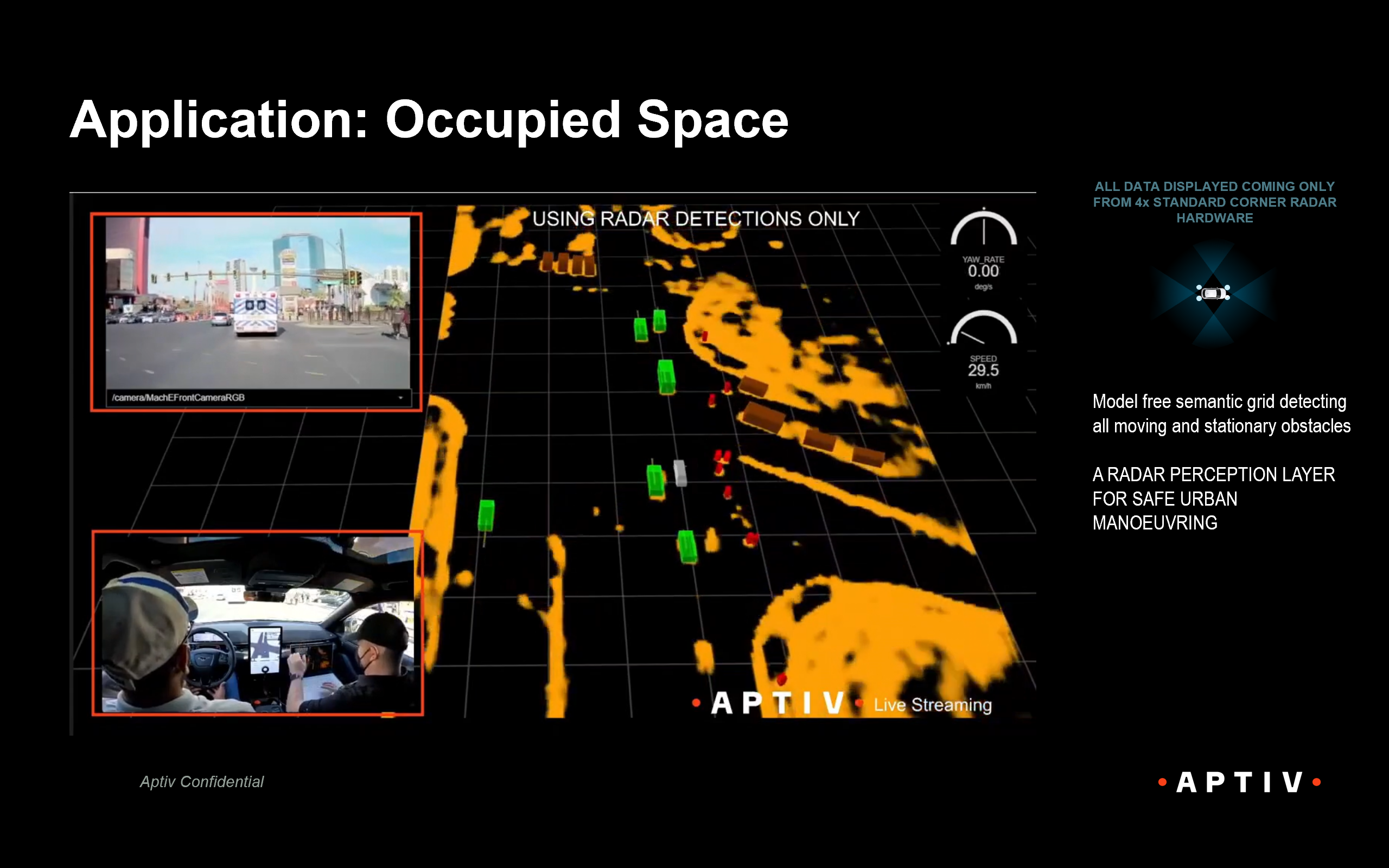 AI/ML Gets the Most From Radar AI/ML Gets the Most From Radar