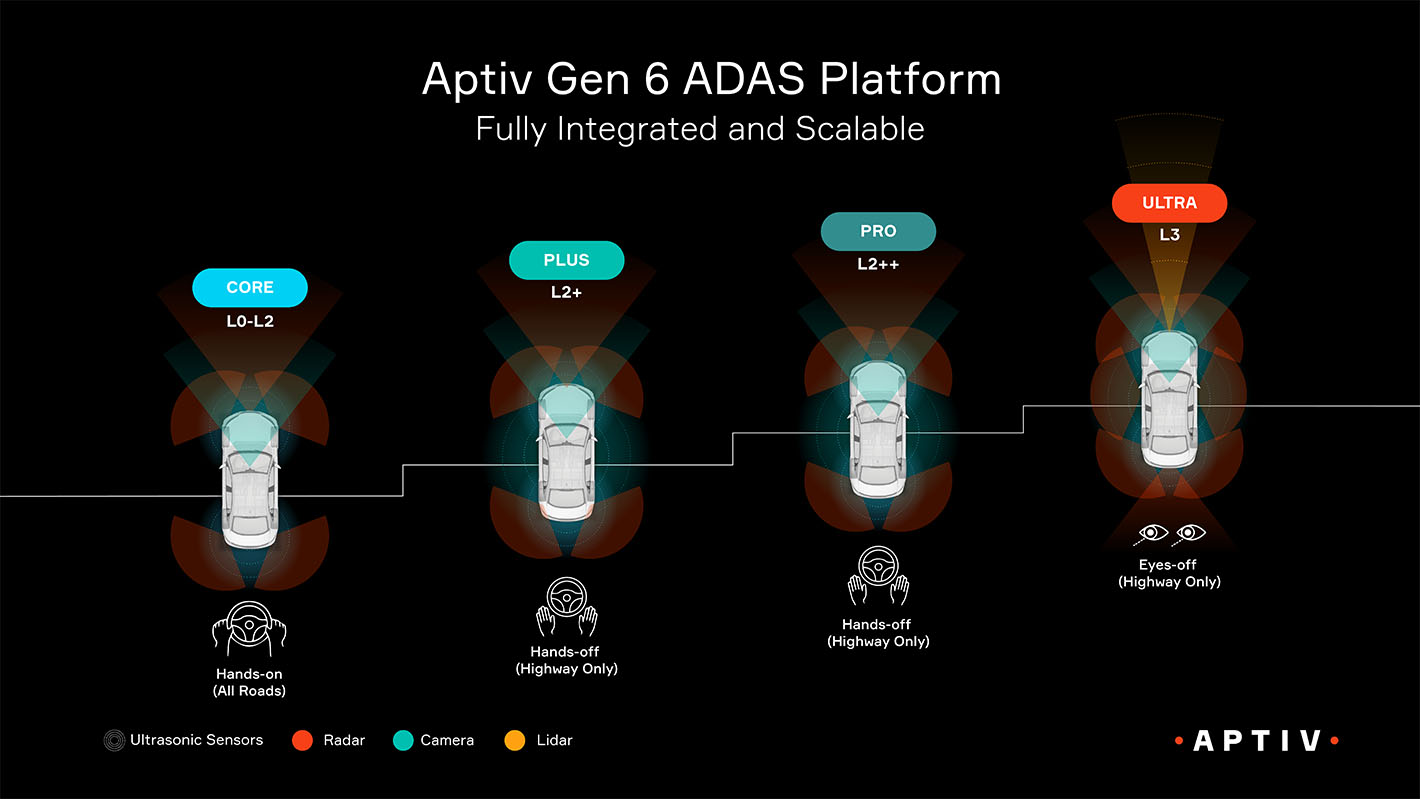 Aptiv Showcases Latest ADAS Platform Innovation