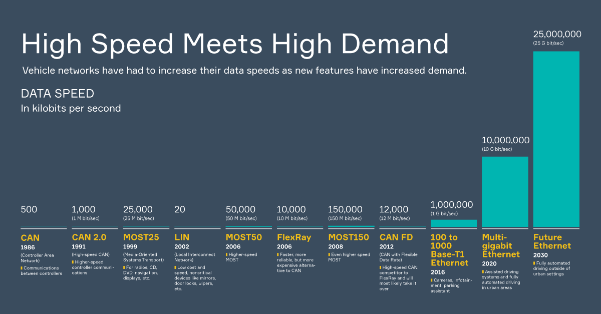 The Future of Automotive Data Connectivity