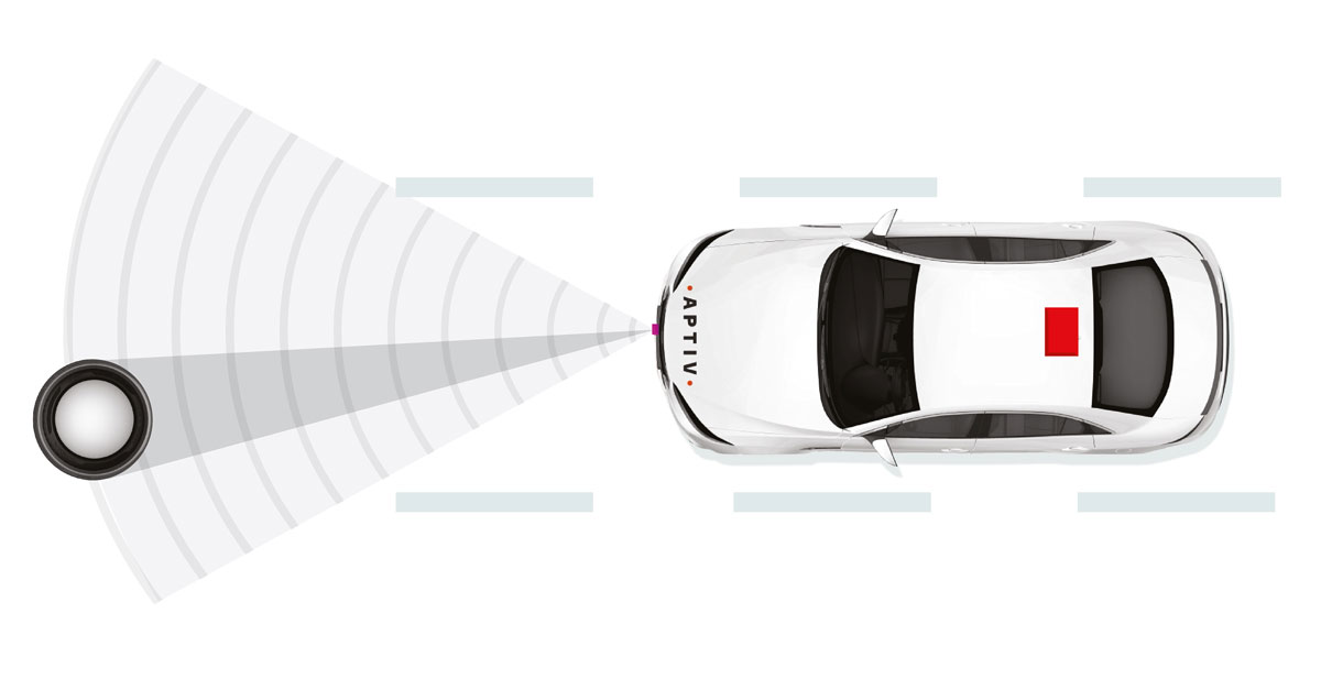 How Machine Learning Improves Perception