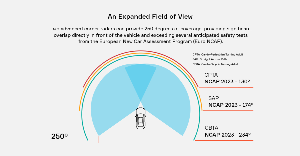 Eliminating the Forward-Facing Radar: Why Two Eyes Are Better Than One