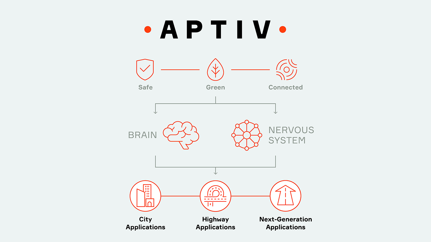 Aptiv | Sensing and Computing