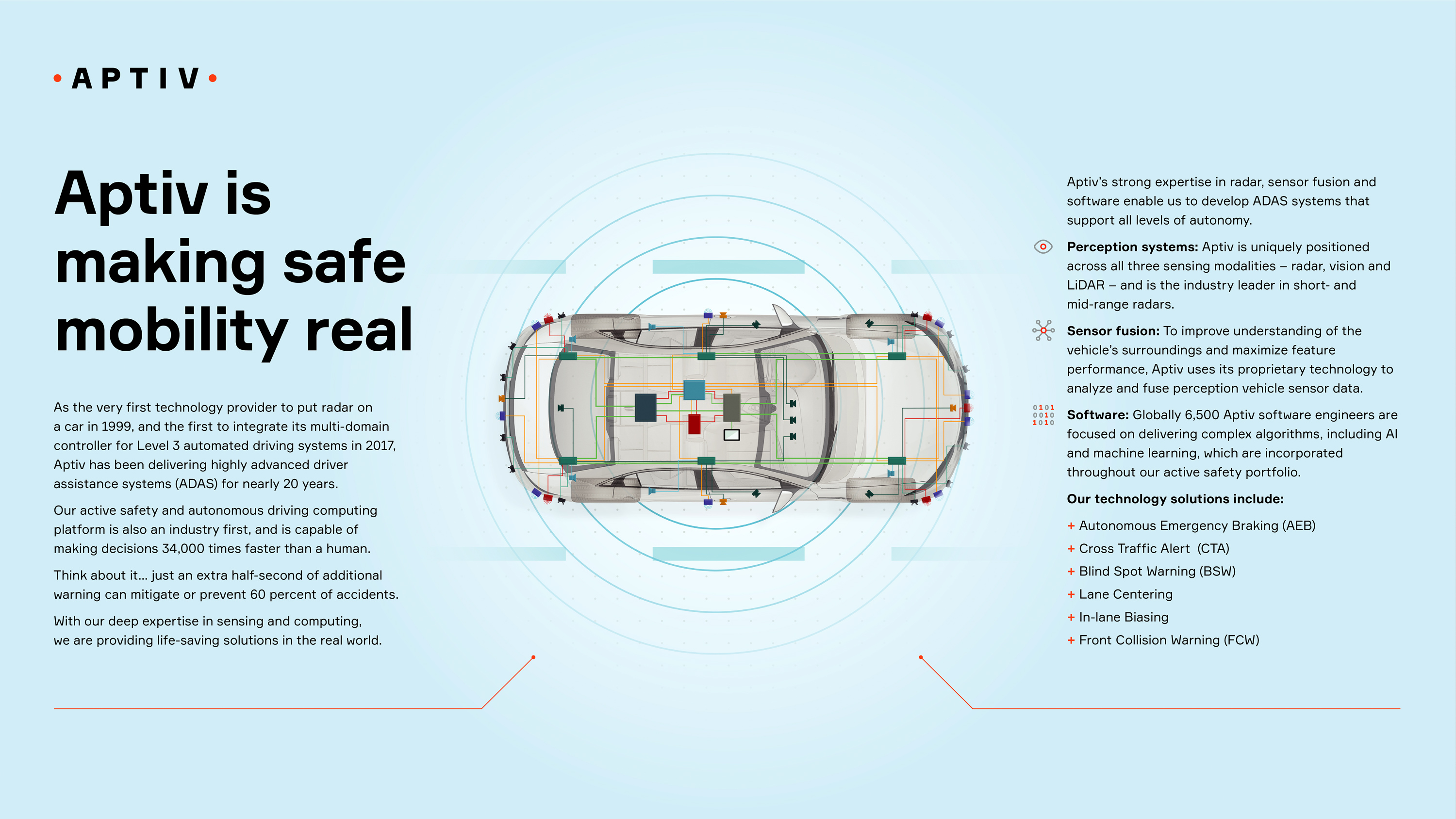 Aptiv | Sensing and Computing