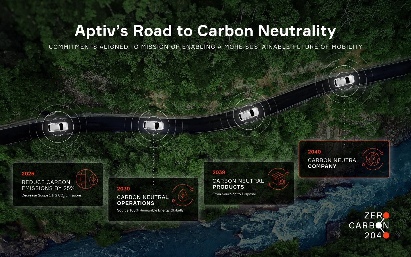 Sustainability | Aptiv